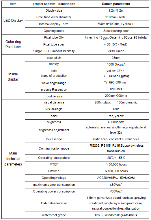 High Resolution Full Matrix Display Led Variable Speed Limit Sign for ...