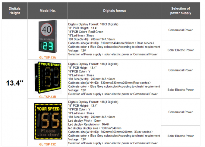 Driving Mode and IC Static Constant Current Portable Radar Speed Sign ...